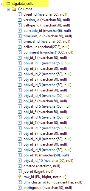 Planning Data – Bizview v22