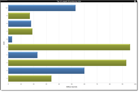 Chart Types – Bizview v22