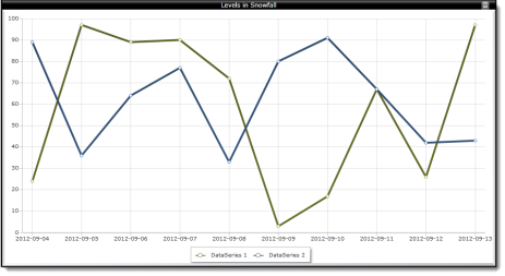 Chart Types – Bizview v22