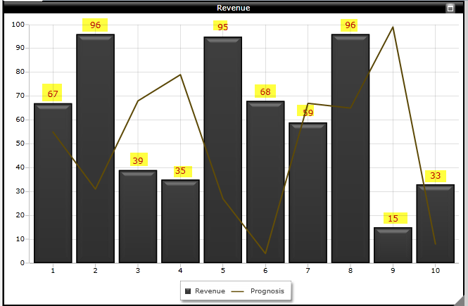 Labels – Bizview v22