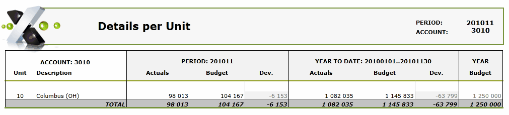 Drill Down – Bizview v22