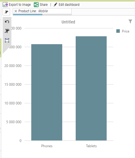 Drill Down in Chart – Bizview v22