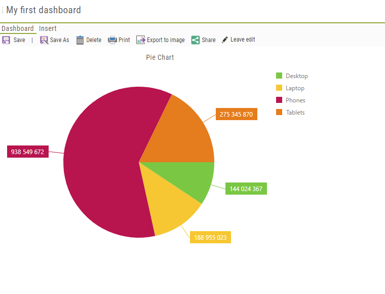 Data Bindings - Pie Chart – Bizview v22