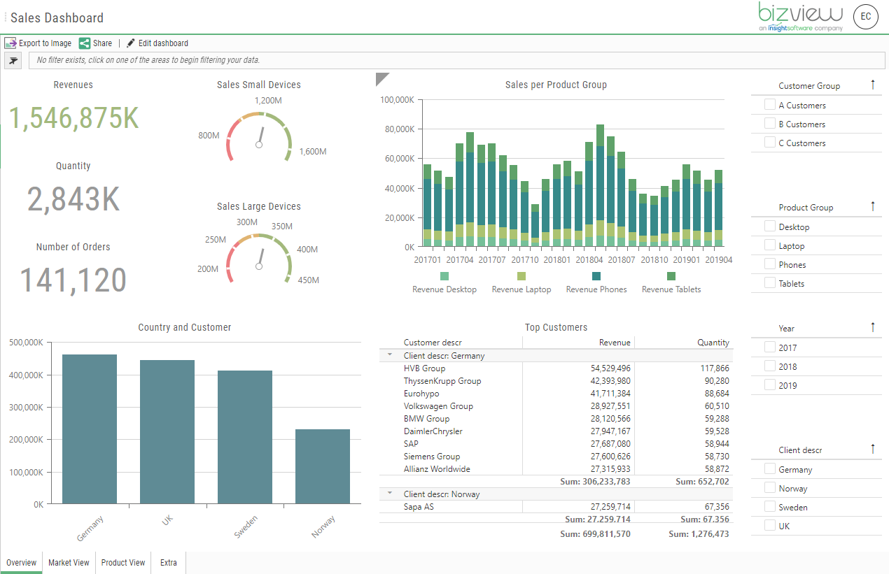 Dashboard – Bizview v22