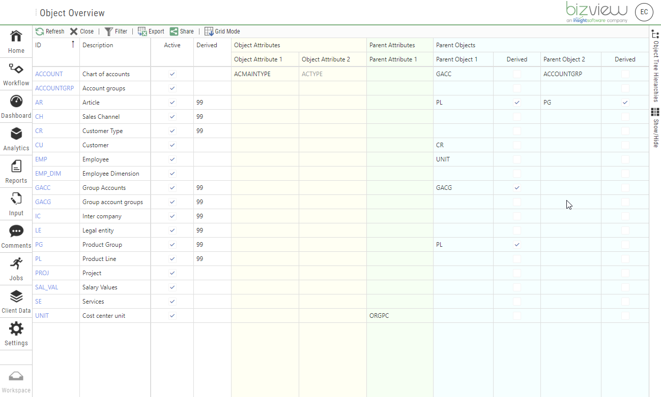 Object Overview – Bizview v22