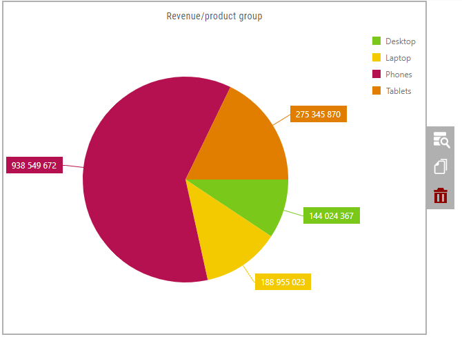 Pie Chart – Bizview v22