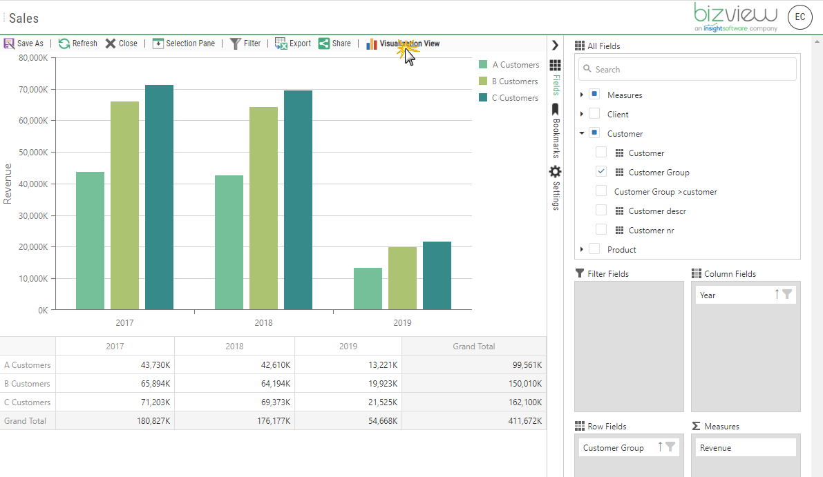 Visualization (Chart) – Bizview v22