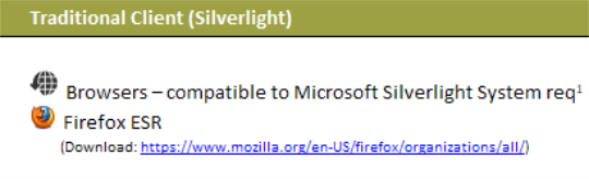 System Requirements – Bizview v22
